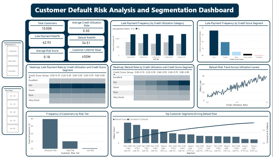 Customer Default Risk Analysis and Segmentation